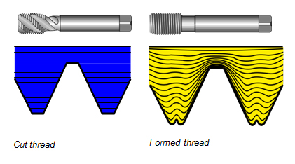 Flow drilling process as a basis for threads in thin walled materials