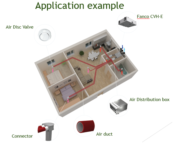 Why Do We Need Heat Recovery Ventilation?